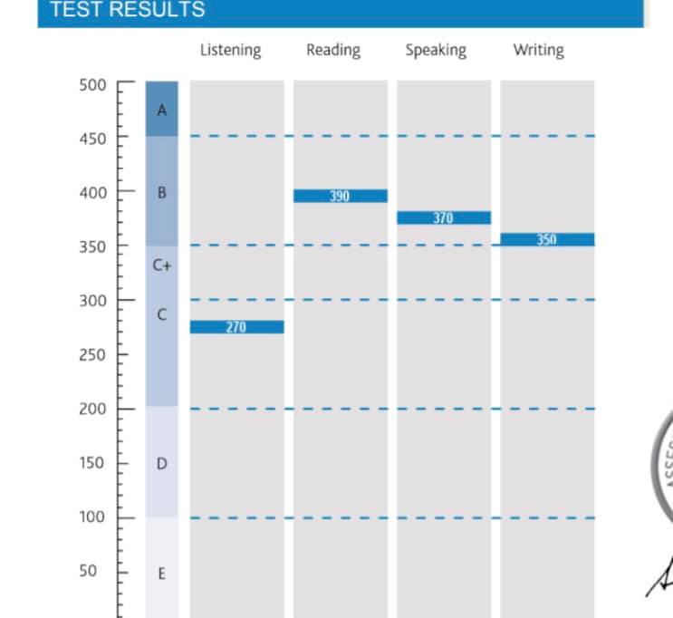 OET⑥～OET試験結果発表！！～ | 【USMLE GO】Dr.瀬嵜のUSMLE(米国医師国家試験)対策